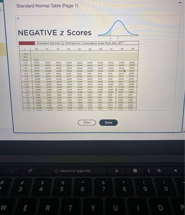 Solved Find the indicated critical value. z0.02 Click to | Chegg.com