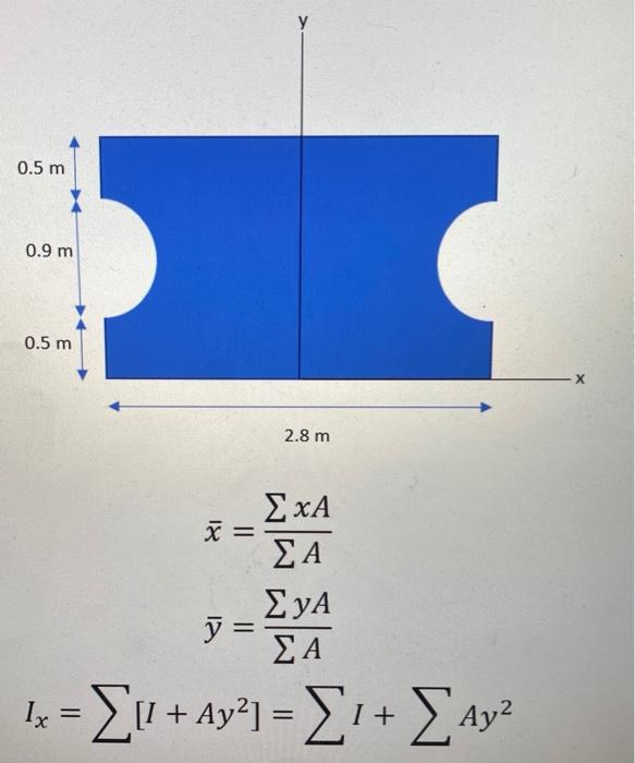 Solved 1. Determine the location (x bar) of the centroid of | Chegg.com