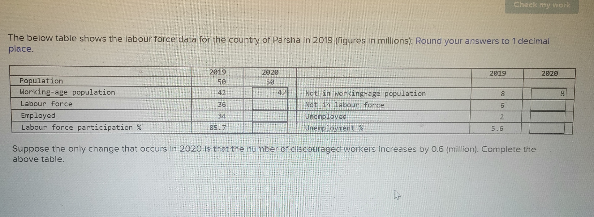 Solved Cheek my workThe below table shows the labour force | Chegg.com