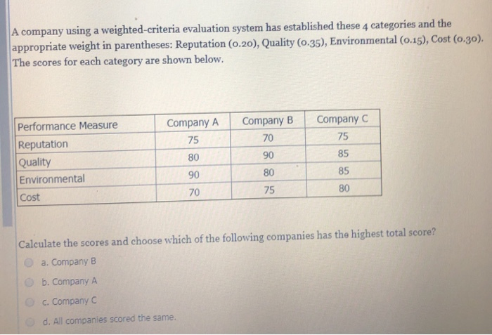 Solved A company using a weighted-criteria evaluation system | Chegg.com
