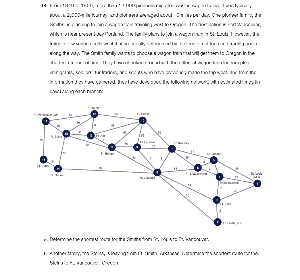 Solved From 1840 ﻿to 1850 , ﻿more than 12,000 ﻿pioneers | Chegg.com
