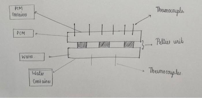 Solved can you please explain to me how is the PCM works and | Chegg.com