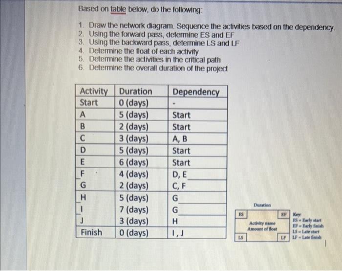 Solved Based on table below, do the following: 1. Draw the | Chegg.com