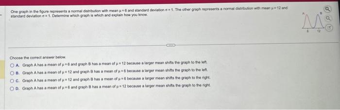 Solved One graph in the figure represents a nermal | Chegg.com