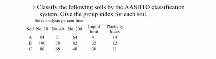 Solved 2. Classify the following soils by the AASHTO | Chegg.com