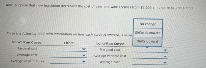 Solved The following graphs depict the costs and expenses in | Chegg.com