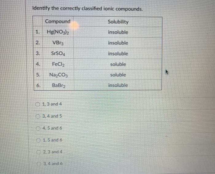 Solved Identify the correctly classified ionic compounds. | Chegg.com