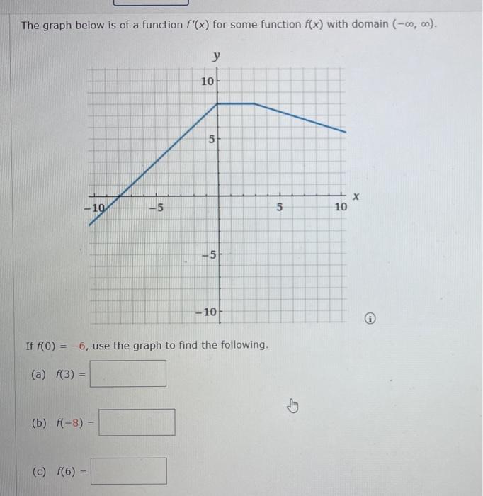 Solved The graph below is of a function f′(x) for some | Chegg.com