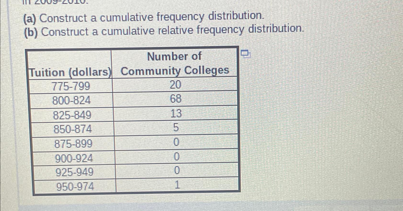 Solved (a) ﻿Construct a cumulative frequency | Chegg.com