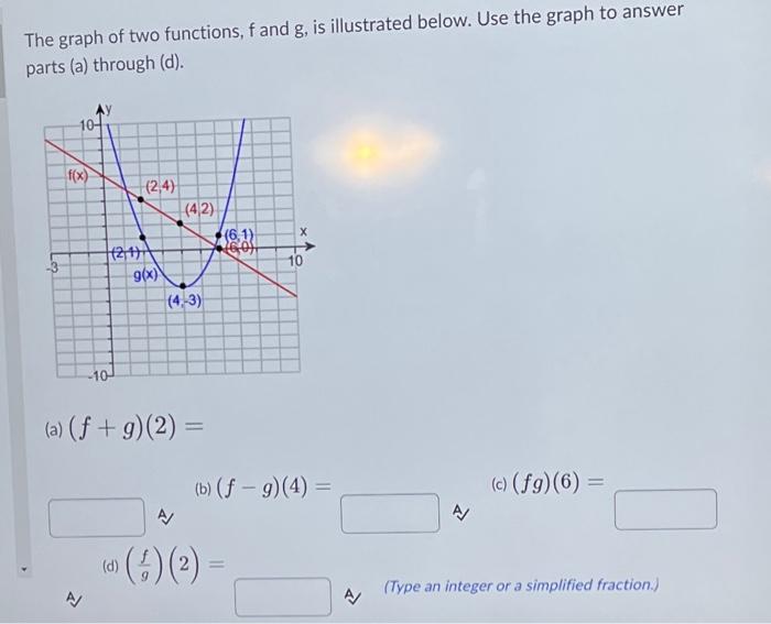 Solved The graph of two functions, fand g, is illustrated | Chegg.com
