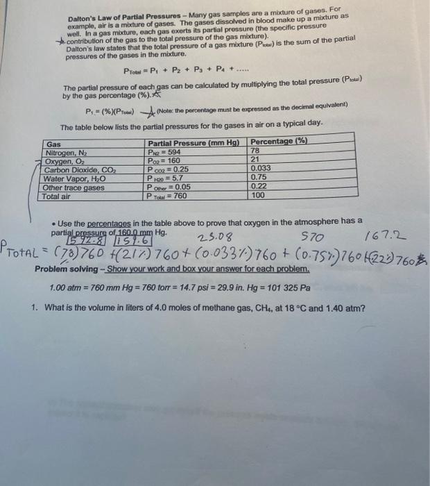 Solved Dalton's Law of Partial Pressures - Many gas samples | Chegg.com