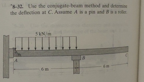 Solved "8-32. ﻿Use the conjugate-beam method and determine | Chegg.com