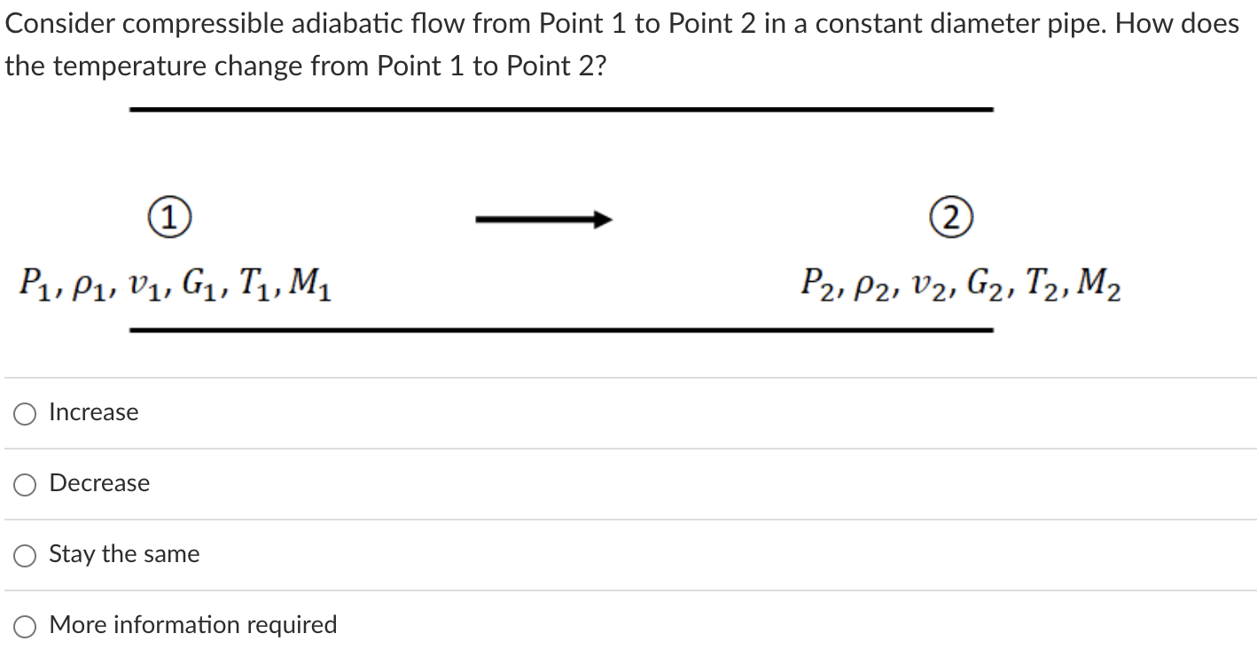 Solved Consider compressible adiabatic flow from Point 1 ﻿to | Chegg.com