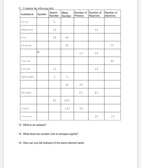 Atomic Theory Isotopes Periodic Table Test Review | Cabinets Matttroy
