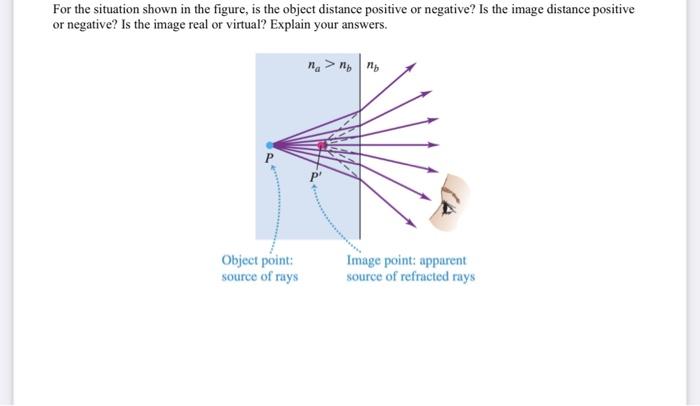 Solved For the situation shown in the figure, is the object | Chegg.com