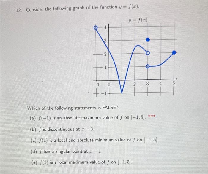 Solved 12. Consider the following graph of the function | Chegg.com