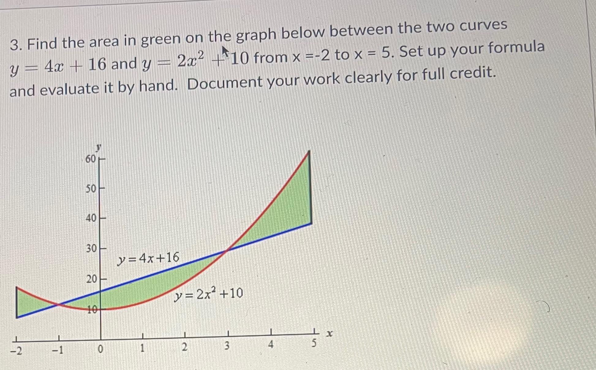 Solved Find the area in green on the graph below between the | Chegg.com