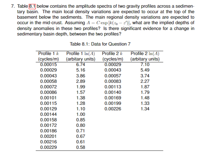 Solved Table 8.1 ﻿below contains the amplitude spectra of | Chegg.com