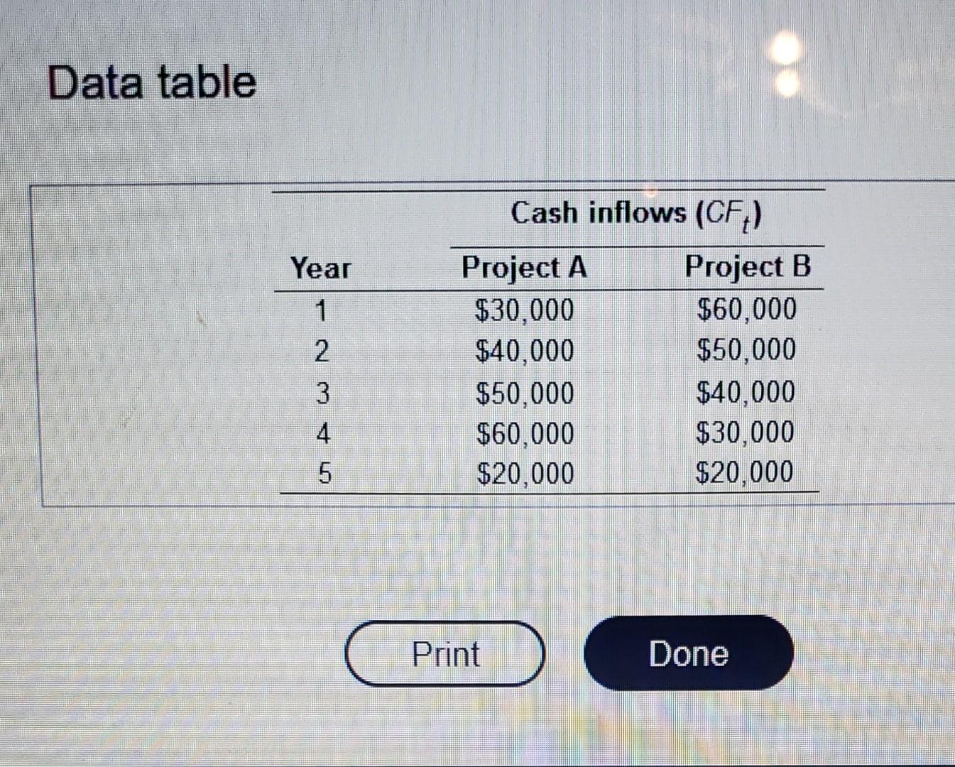 Solved Choosing between two projects with acceptable payback | Chegg.com