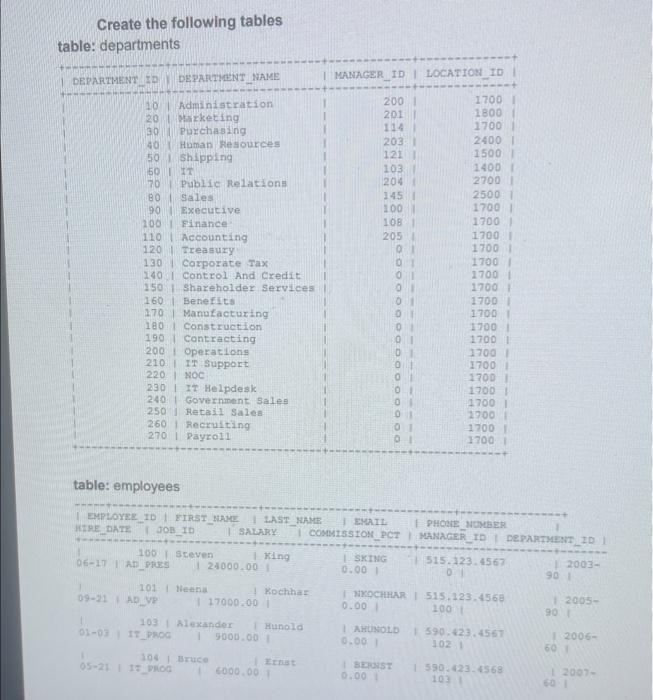 Solved Create the following tablestable: locations 1200 in | Chegg.com