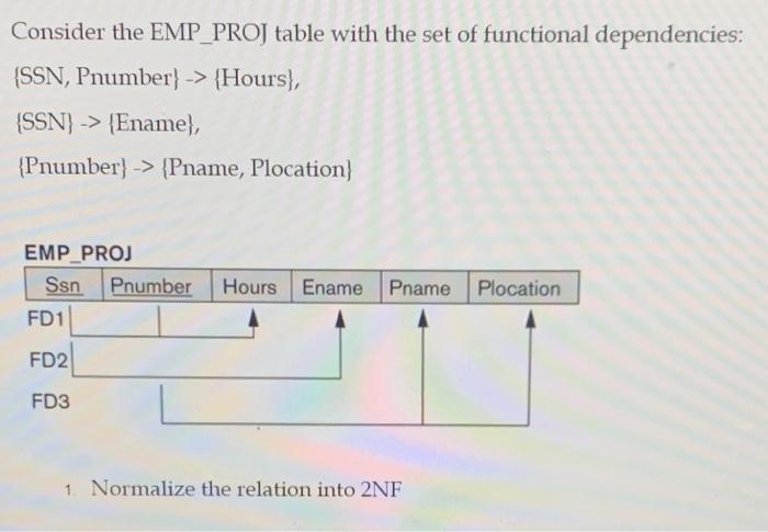 Solved Consider the EMP_PROJ table with the set of | Chegg.com