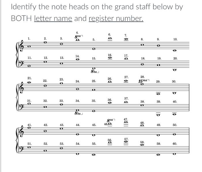 Identify the note heads on the grand staff below by | Chegg.com