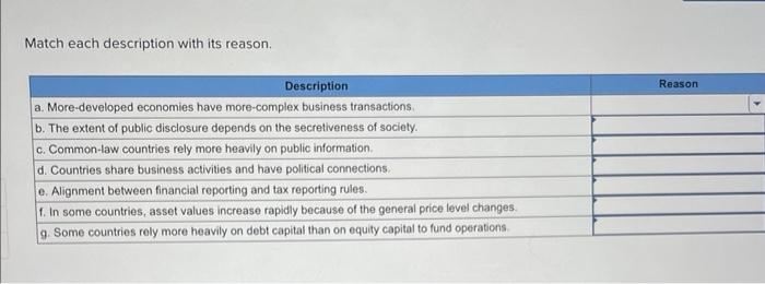 Solved Match each description with its reason. | Chegg.com