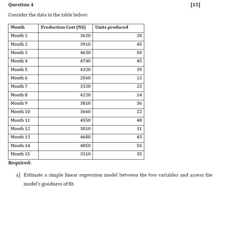Solved Question 4[15]Consider the data in the table | Chegg.com