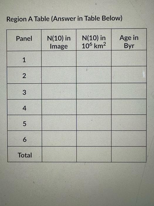 Solved Region A Table (Answer in Table Below)In the images | Chegg.com