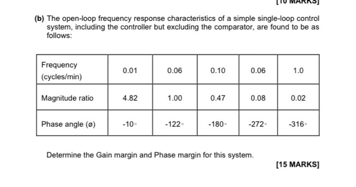 Solved LIU MARKS] (b) The open-loop frequency response | Chegg.com