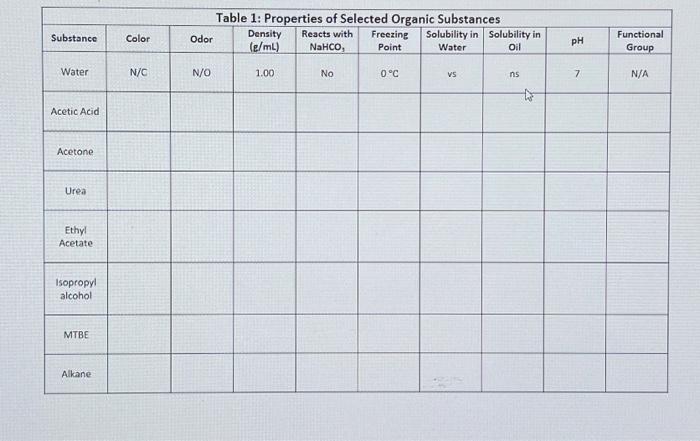 Solved Fill out the missing properties in the table below | Chegg.com