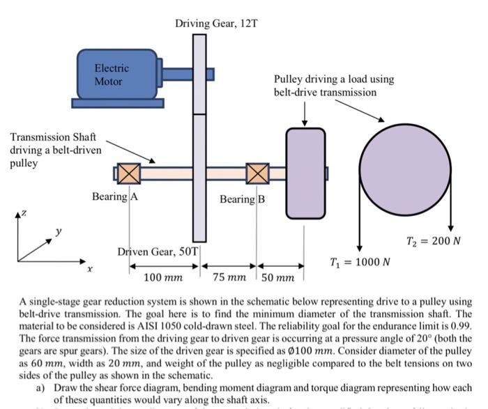 Solved A single-stage gear reduction system is shown in the | Chegg.com