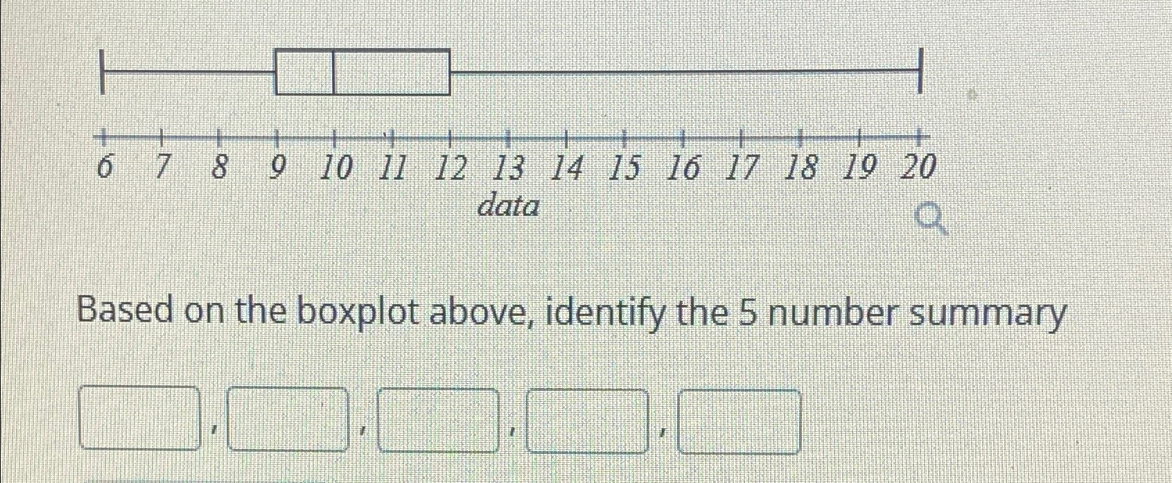 Solved Based on the boxplot above, identify the 5 ﻿number | Chegg.com