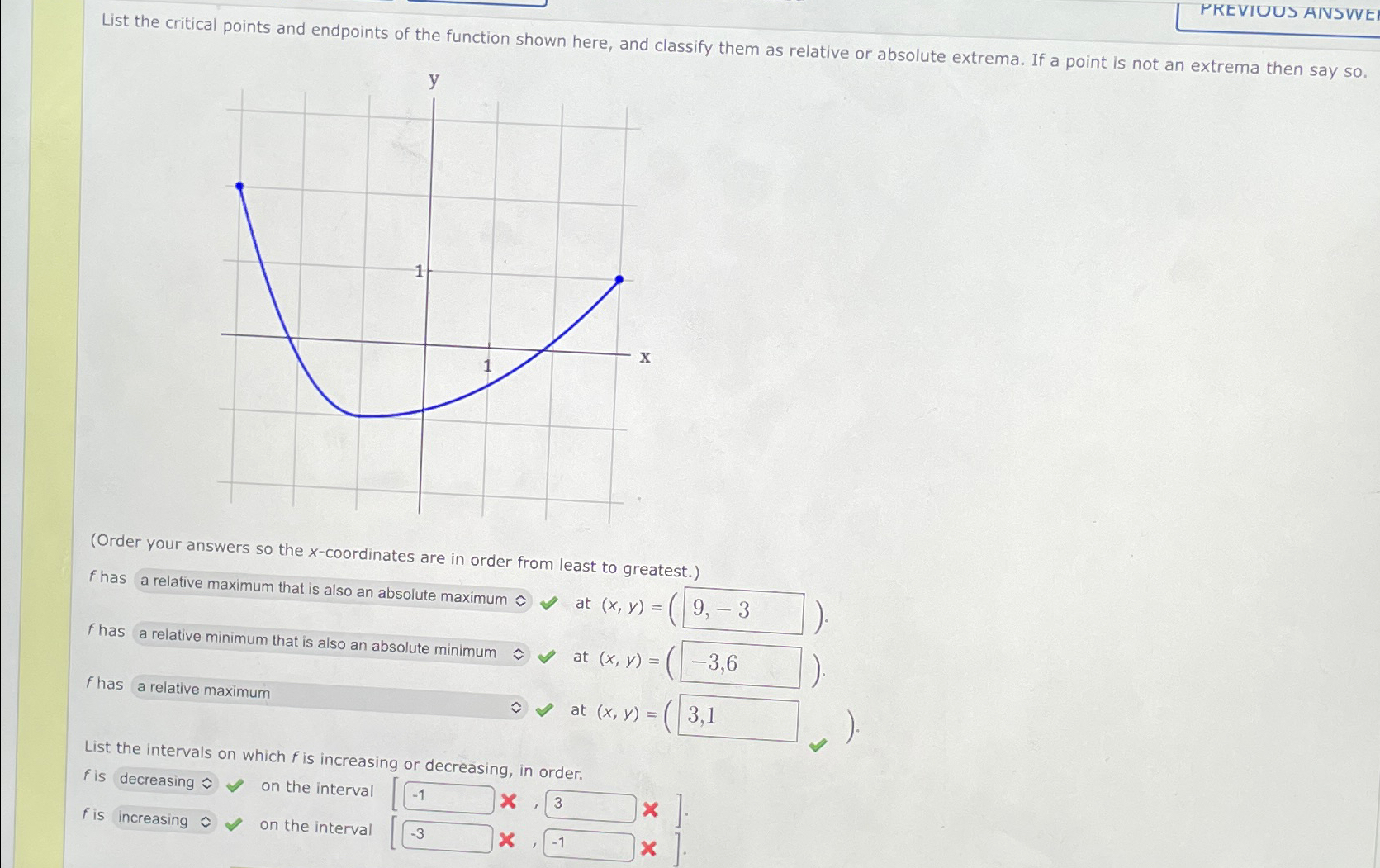 Solved List the critical points and endpoints of the | Chegg.com