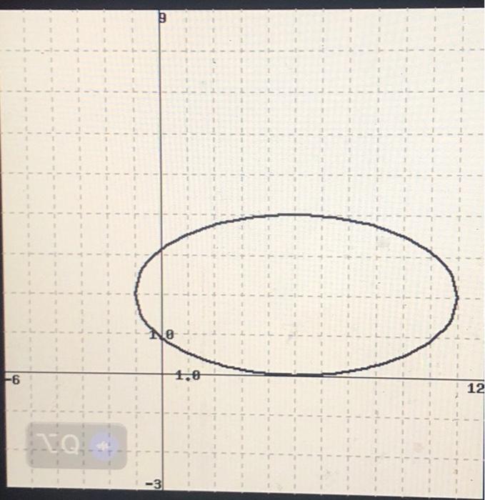 Solved (1 point) Write equations for each ellipse (if you | Chegg.com