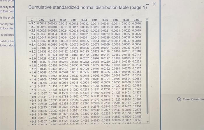 Solved Given a standardized normal distribution (with a mean | Chegg.com