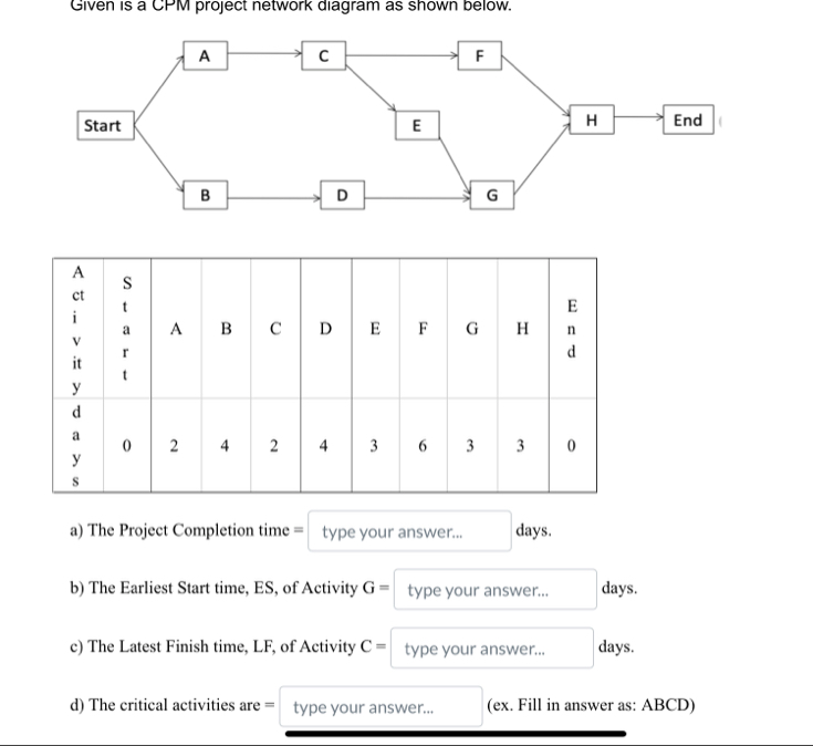 Given is a CPM project network diagram as shown | Chegg.com