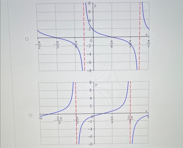 Solved Sketch two periods of the graph of the function | Chegg.com