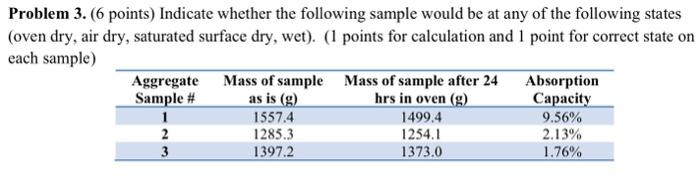 Solved Problem 3. (6 points) Indicate whether the following | Chegg.com