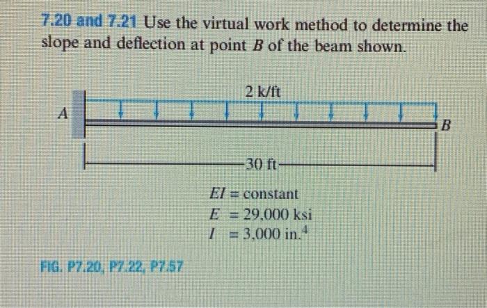 Solved 7.20 and 7.21 Use the virtual work method to | Chegg.com