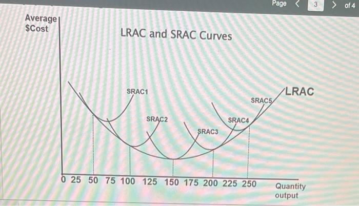 Solved Page 3 > of 4 Average $Cost LRAC and SRAC Curves | Chegg.com
