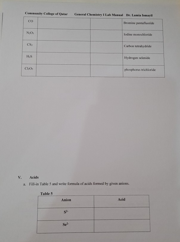 Solved Date J. Binary lonic Compounds. a. Fill in Table 1 | Chegg.com