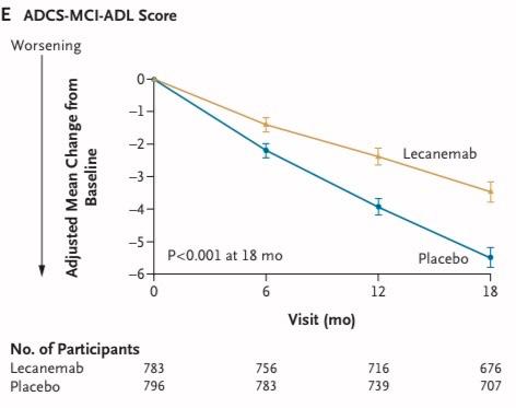 Solved E ADCS-MCI-ADL ScoreFigure 2 (facing page). Primary | Chegg.com