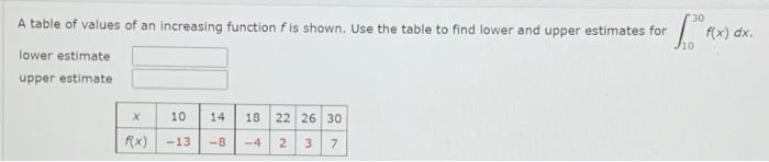 Solved A table of values of an increasing function fis | Chegg.com
