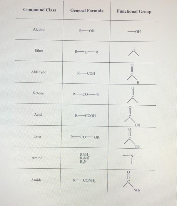 Solved Compound Class General Formula Functional Group | Chegg.com
