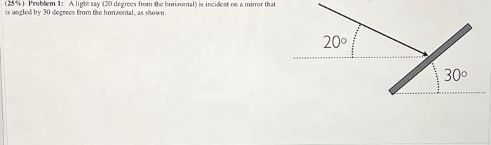 Solved (25\%) Problem 1: A light ray (20 degrees from the | Chegg.com