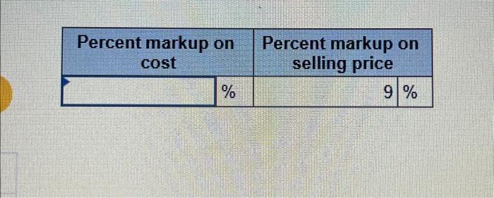 Solved Percent markup on cost Percent markup on selling | Chegg.com