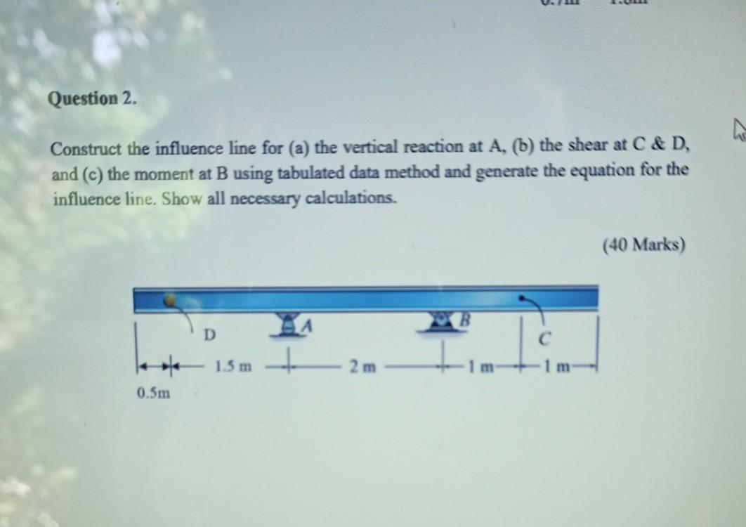 Solved ko Question 2. N Construct the influence line for (a) | Chegg.com