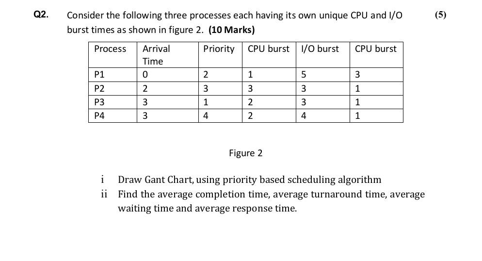 Solved 22. Consider the following three processes each | Chegg.com