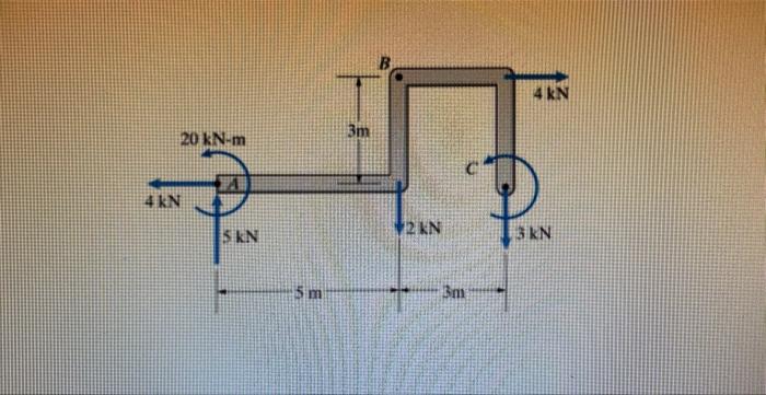 Solved The sum of the moments about A due to the moments and | Chegg.com